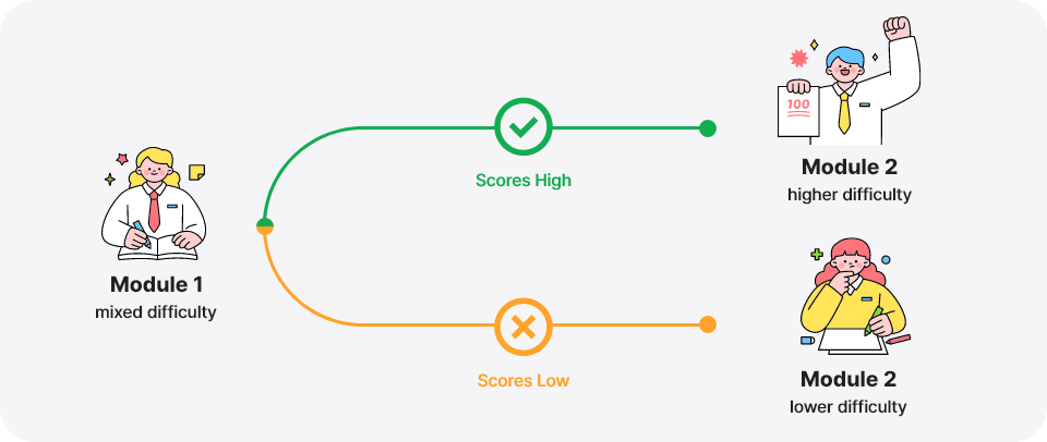 Blueprep - Full-length Digital SAT Practice Tests