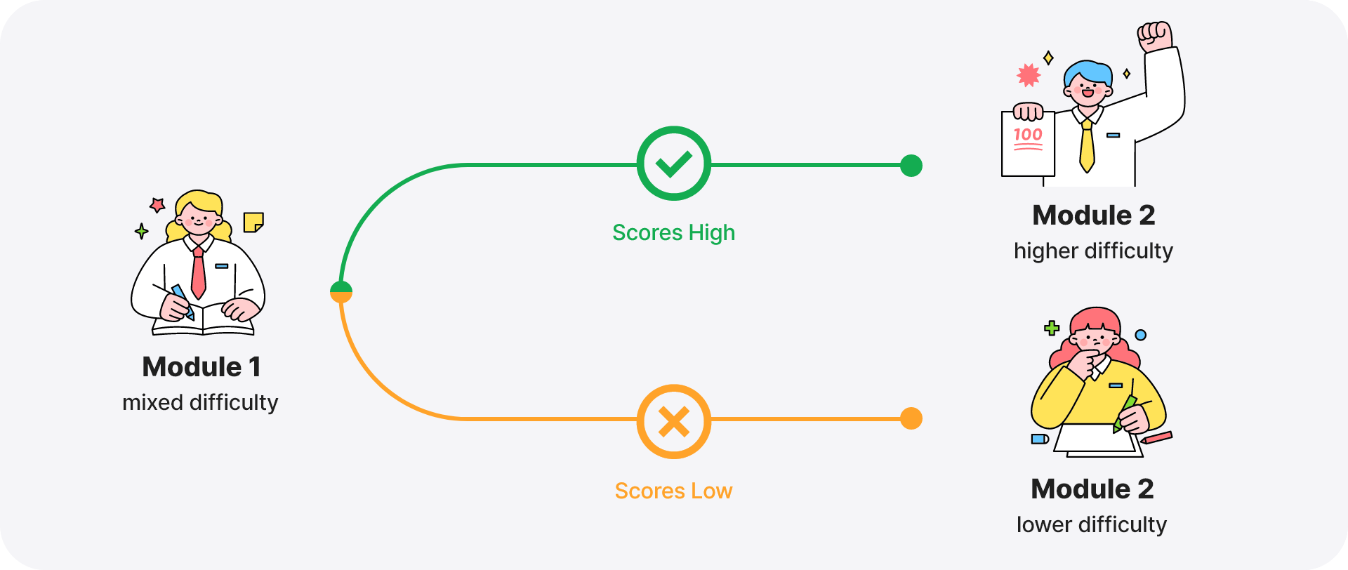 Blueprep - Full-length Digital SAT Practice Tests